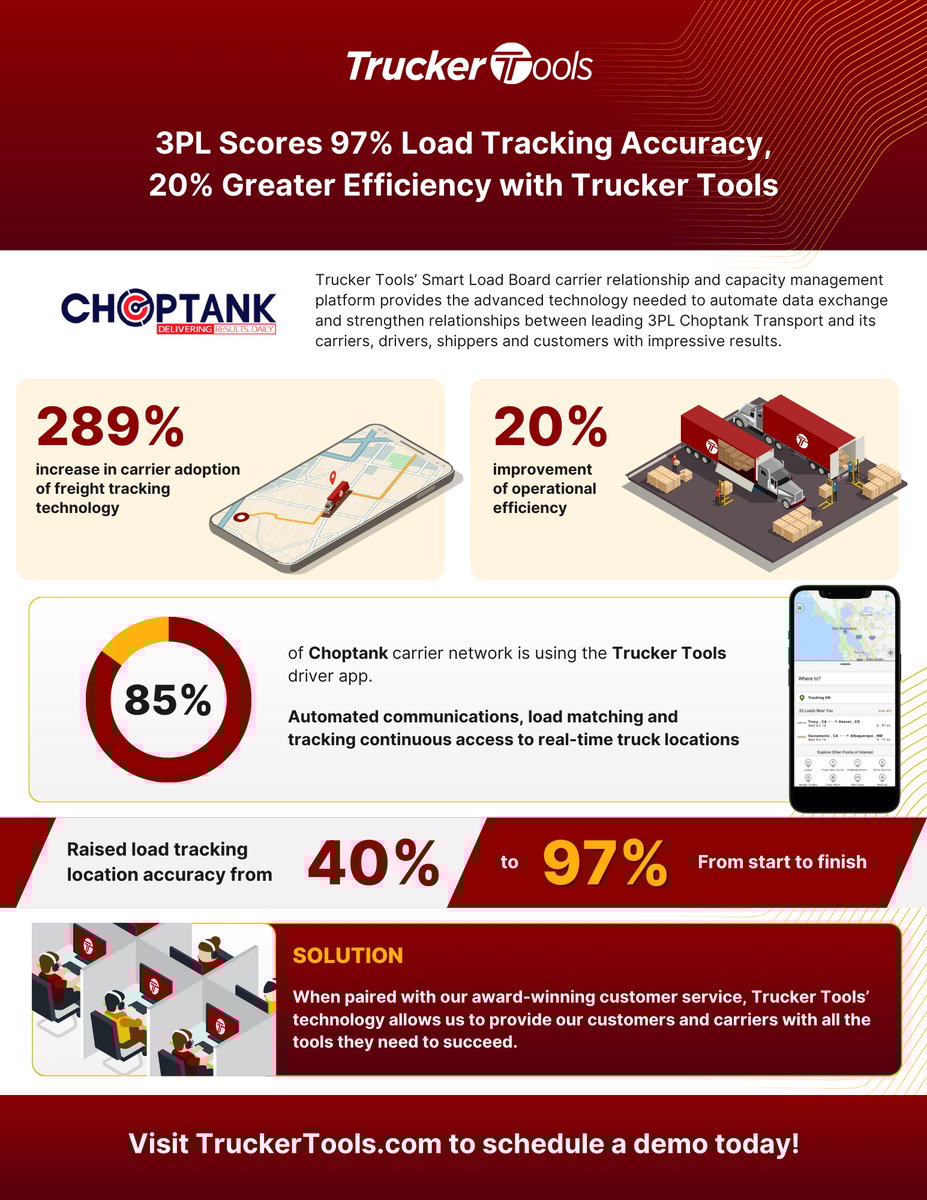 Choptank Infographic